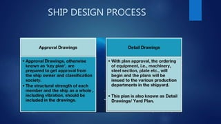 Ship construction & building | PPTX