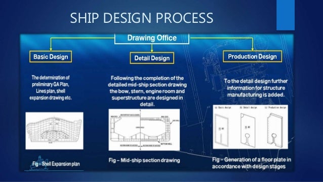 Ship construction & building