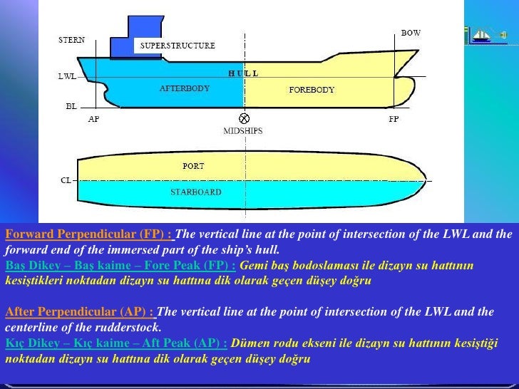 Ship construction ders_notu_sevilay_can