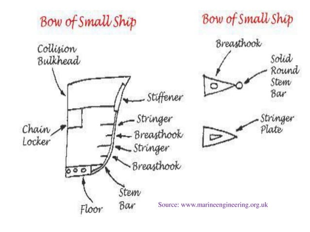 Ship Construction (Structure Part) | PDF | Rowing | Sports