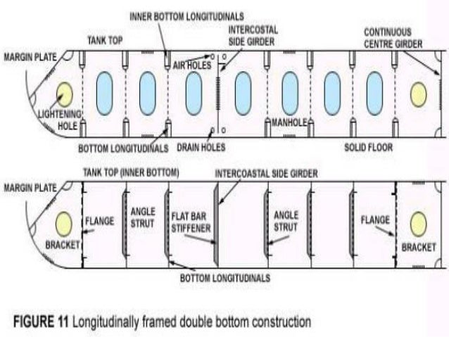 Ship Construction (Structure Part)