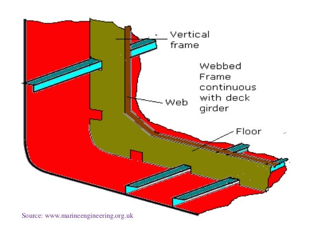 Ship Construction (Structure Part)