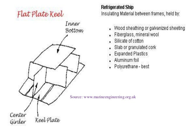 Ship Construction (Structure Part)