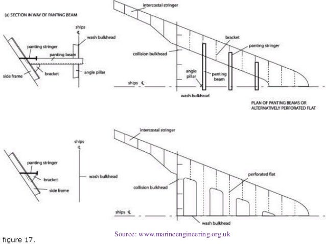 Ship Construction (Structure Part)
