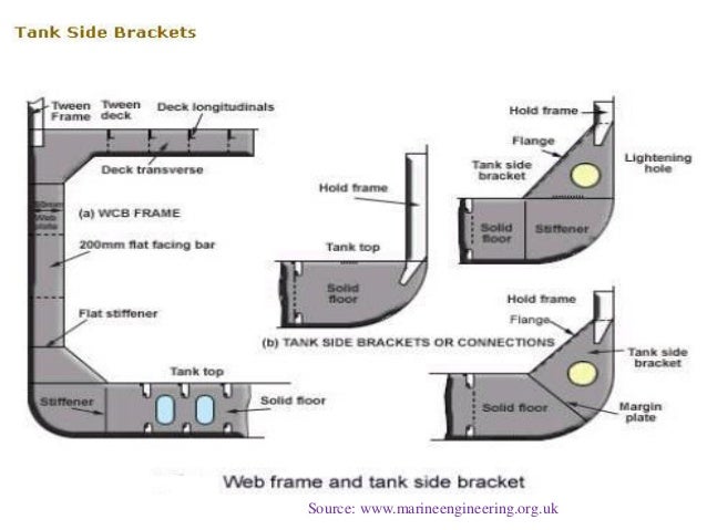 Ship Construction (Structure Part)