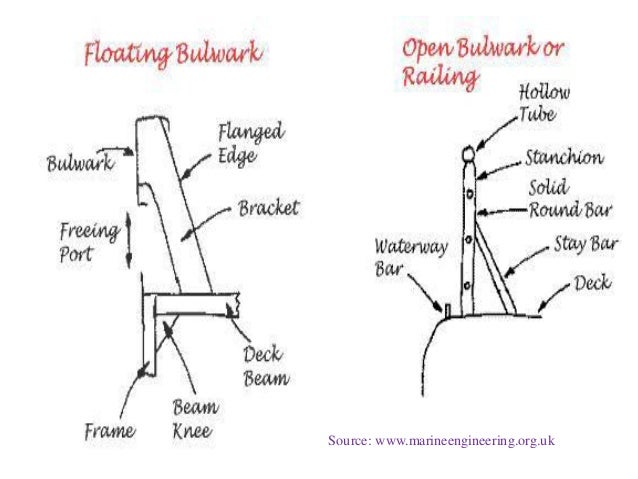 Ship Construction (Structure Part)