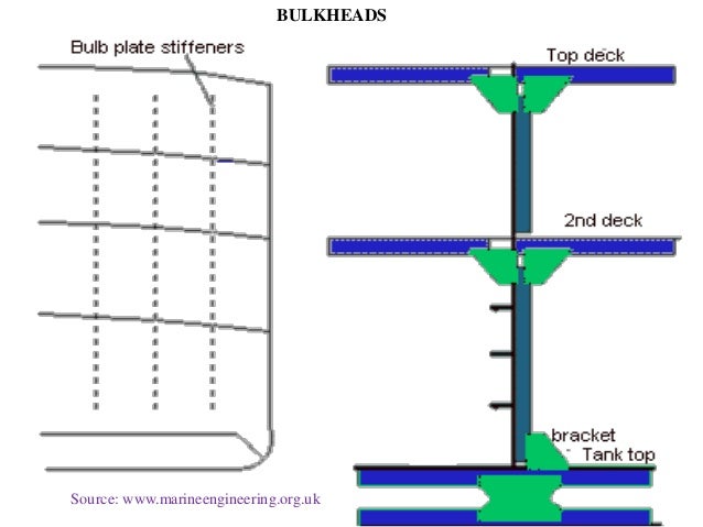 Ship Construction (Structure Part)