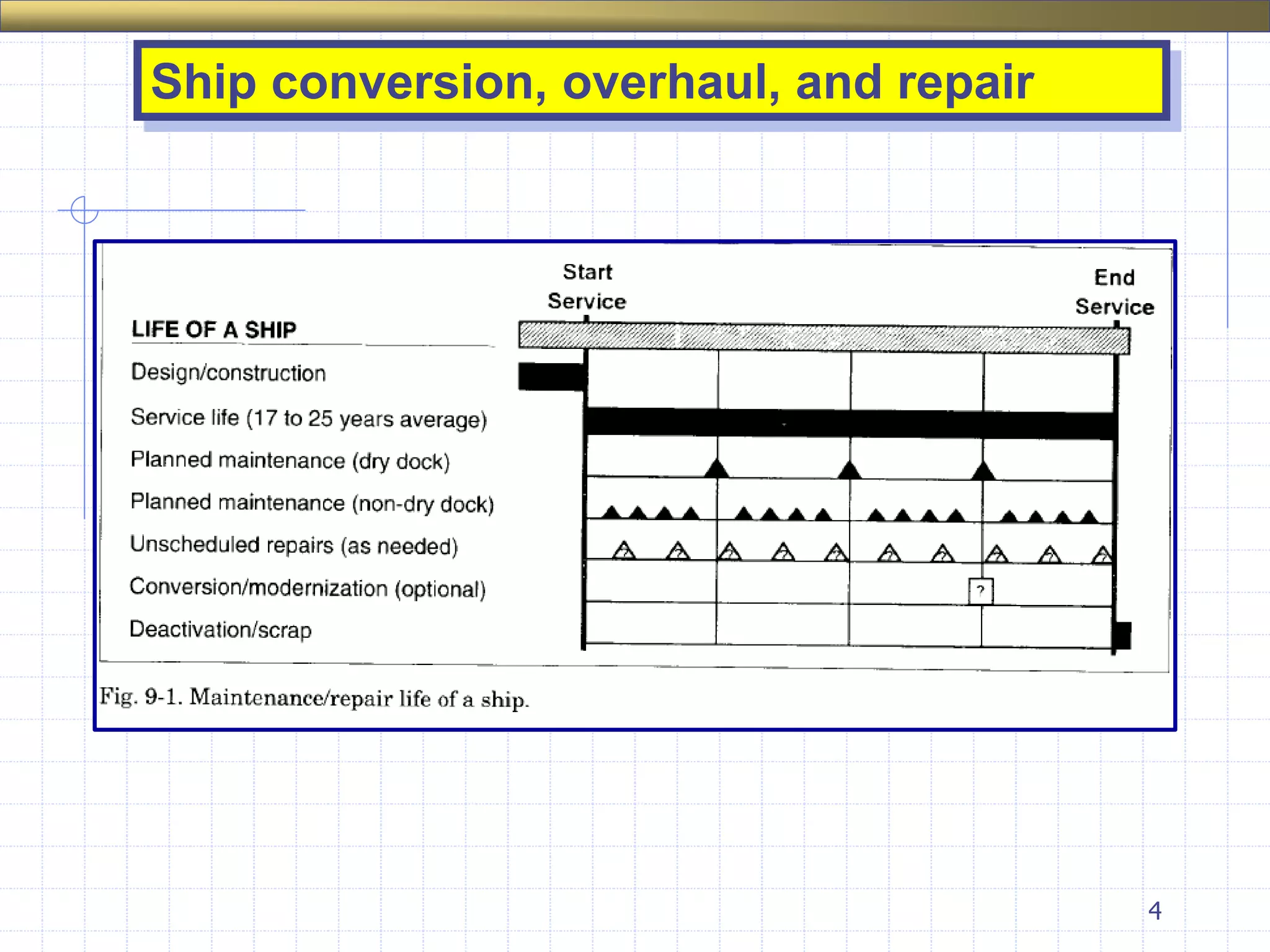 Ship conversion Overhaul and Repair.pptx