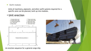 Ship_Design_and_Manufacturing_Presentation 04.pptx