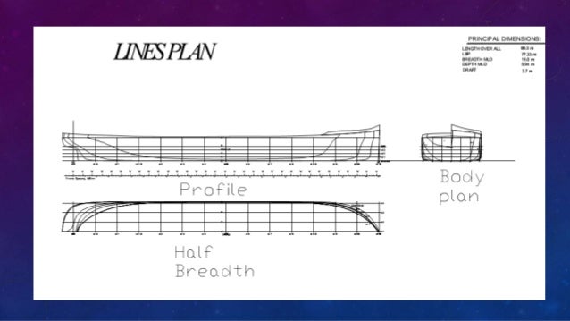 Ship design project Final presentation