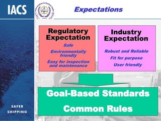 Ship design rules han | PPT