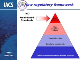 Ship design rules han | PPT