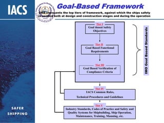 Ship design rules han | PPT