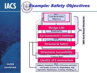 Ship design rules han | PPT