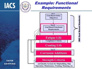 Ship design rules han | PPT