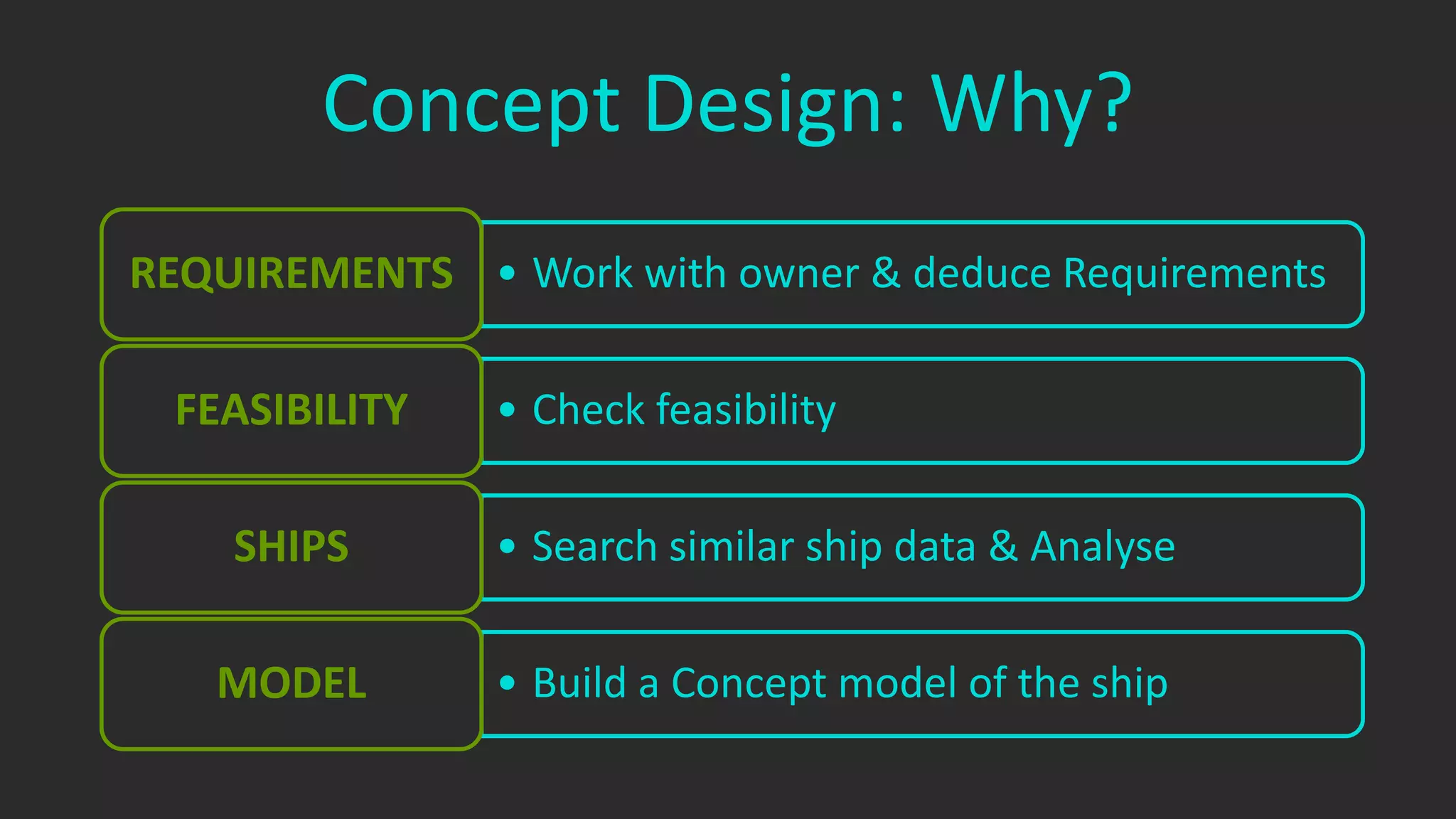 Early stage Ship design Process | PDF | Civil Engineering Industry ...