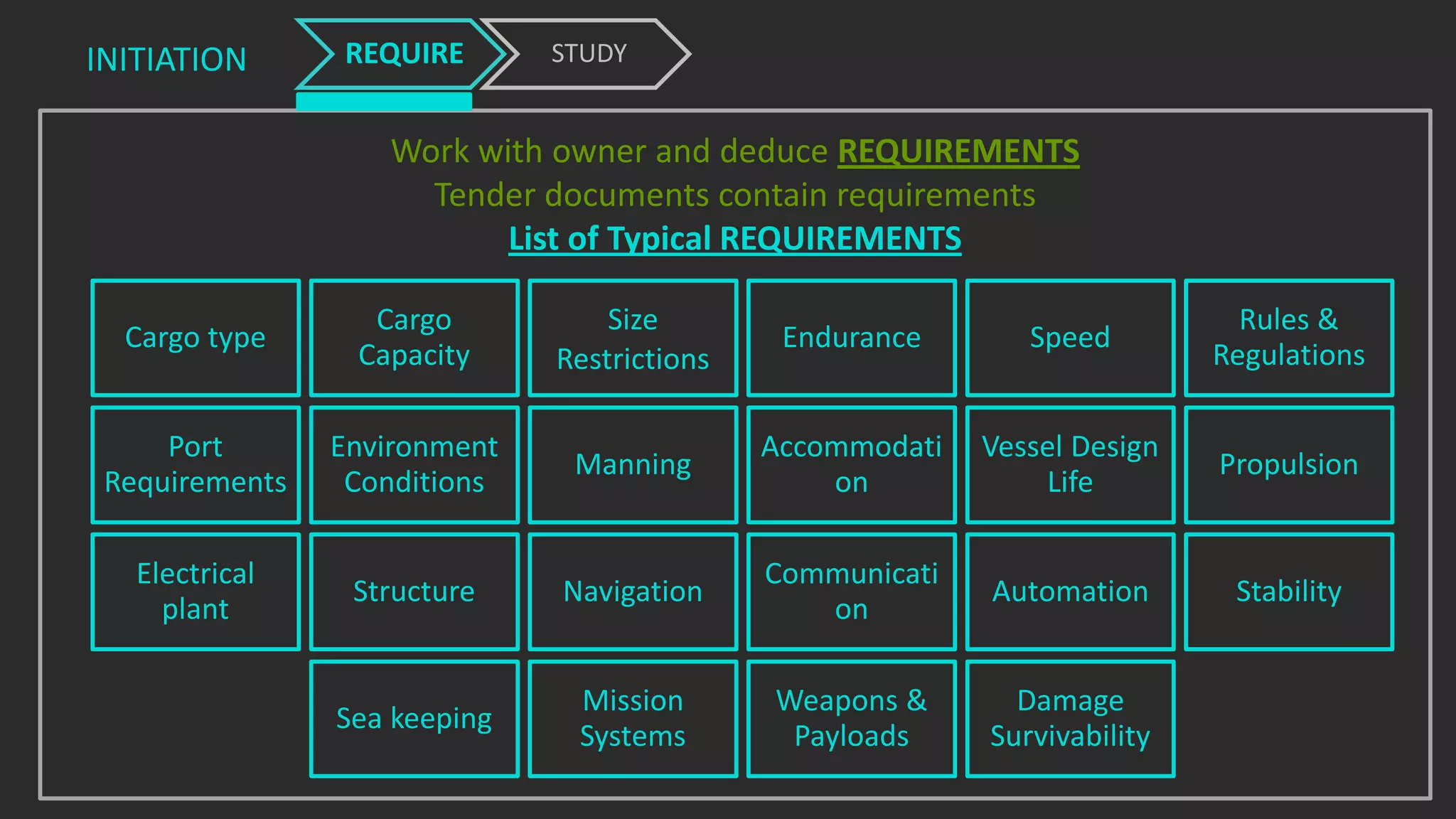 Early stage Ship design Process | PDF