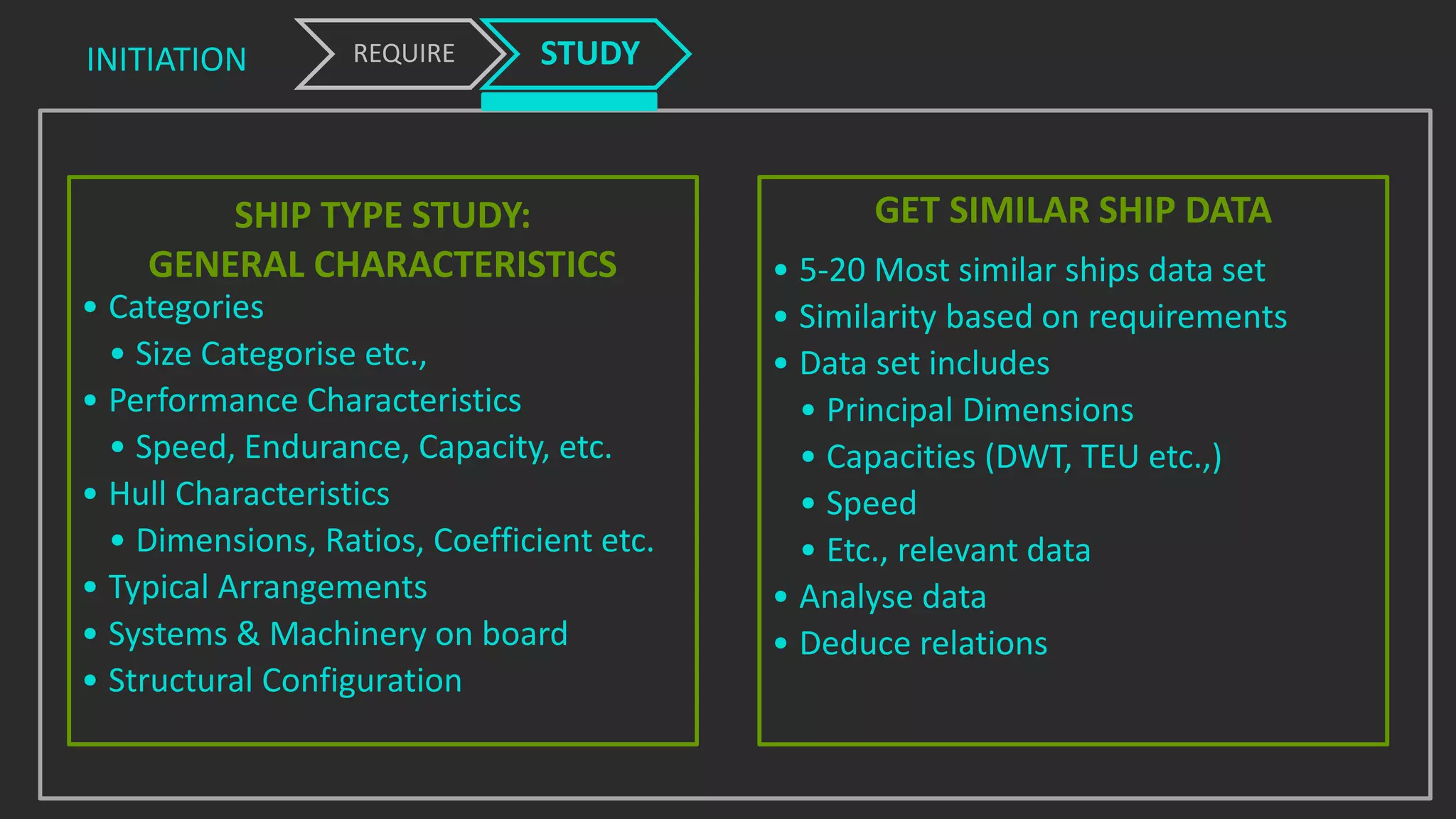 Early stage Ship design Process | PDF | Civil Engineering Industry ...