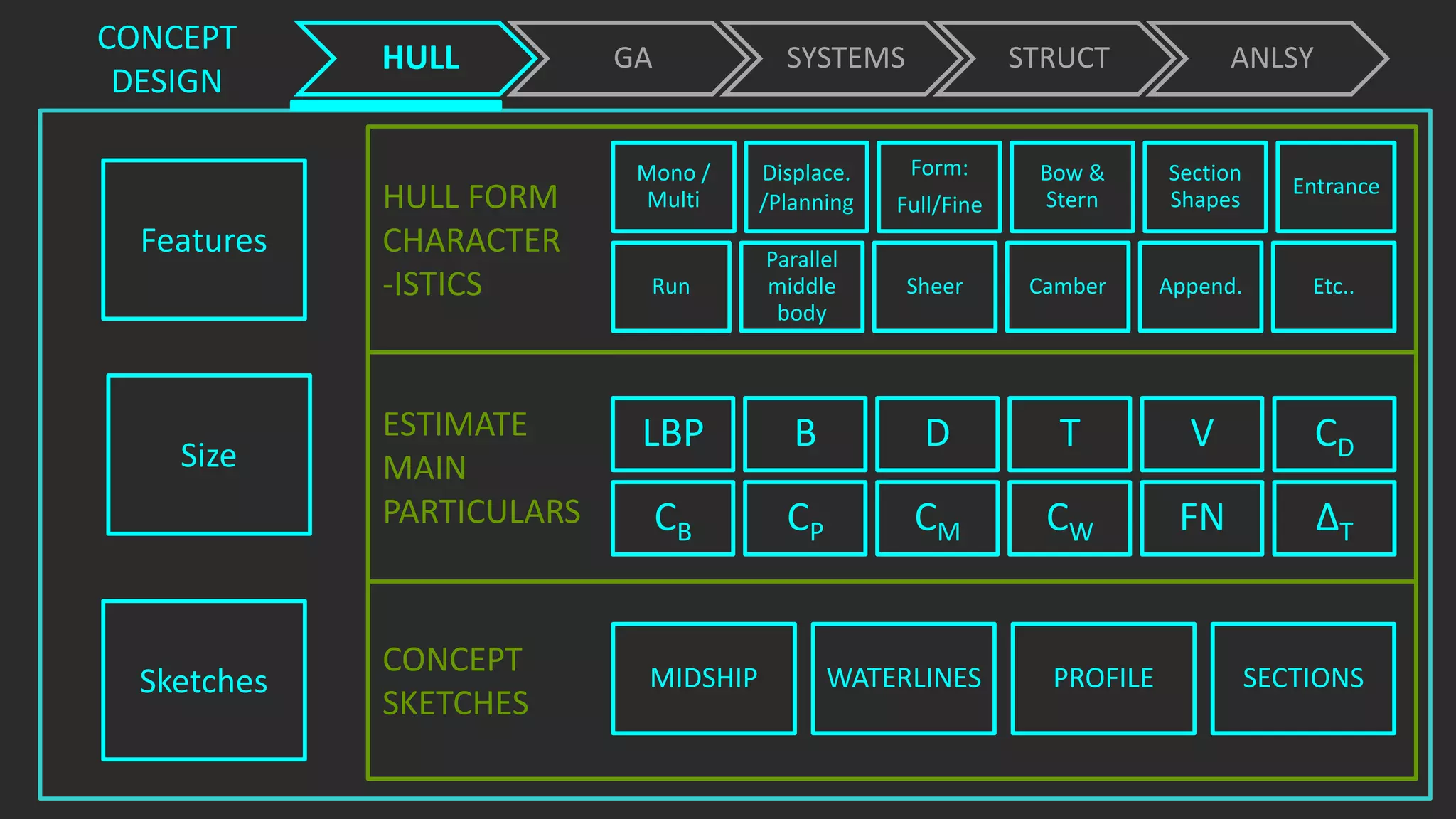 Early stage Ship design Process | PDF | Civil Engineering Industry ...