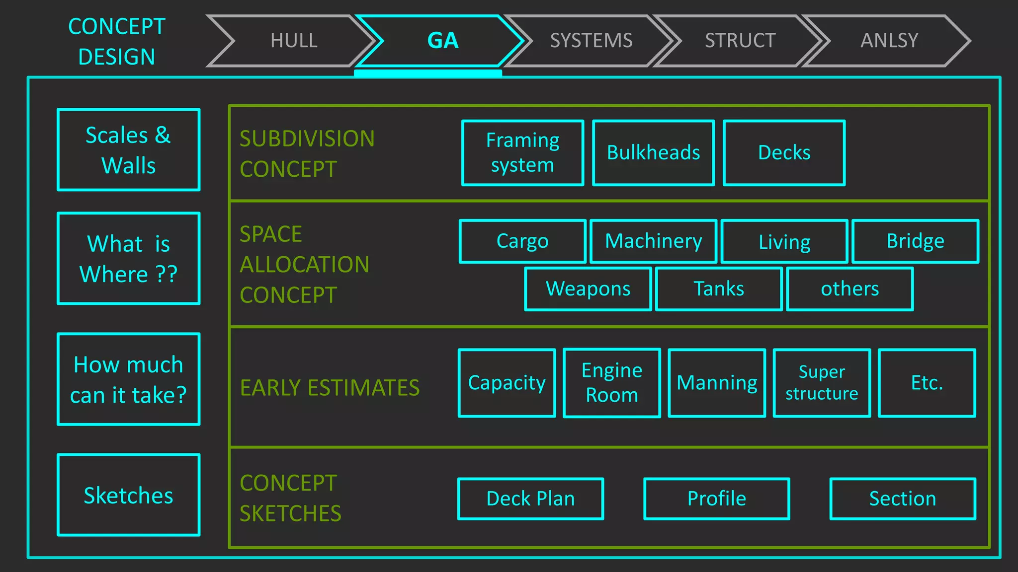 Early stage Ship design Process | PDF | Civil Engineering Industry ...