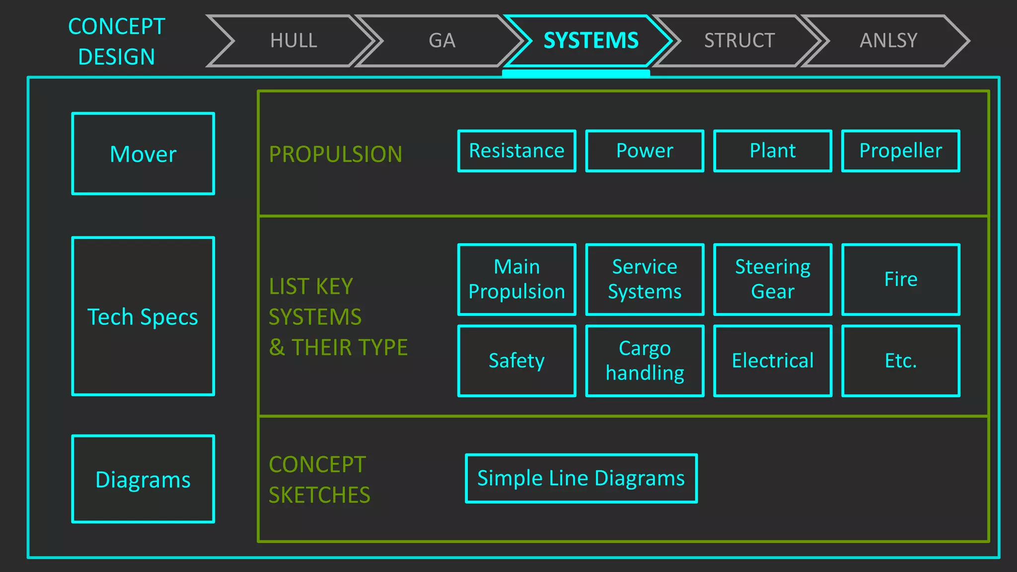Early stage Ship design Process | PDF | Civil Engineering Industry ...