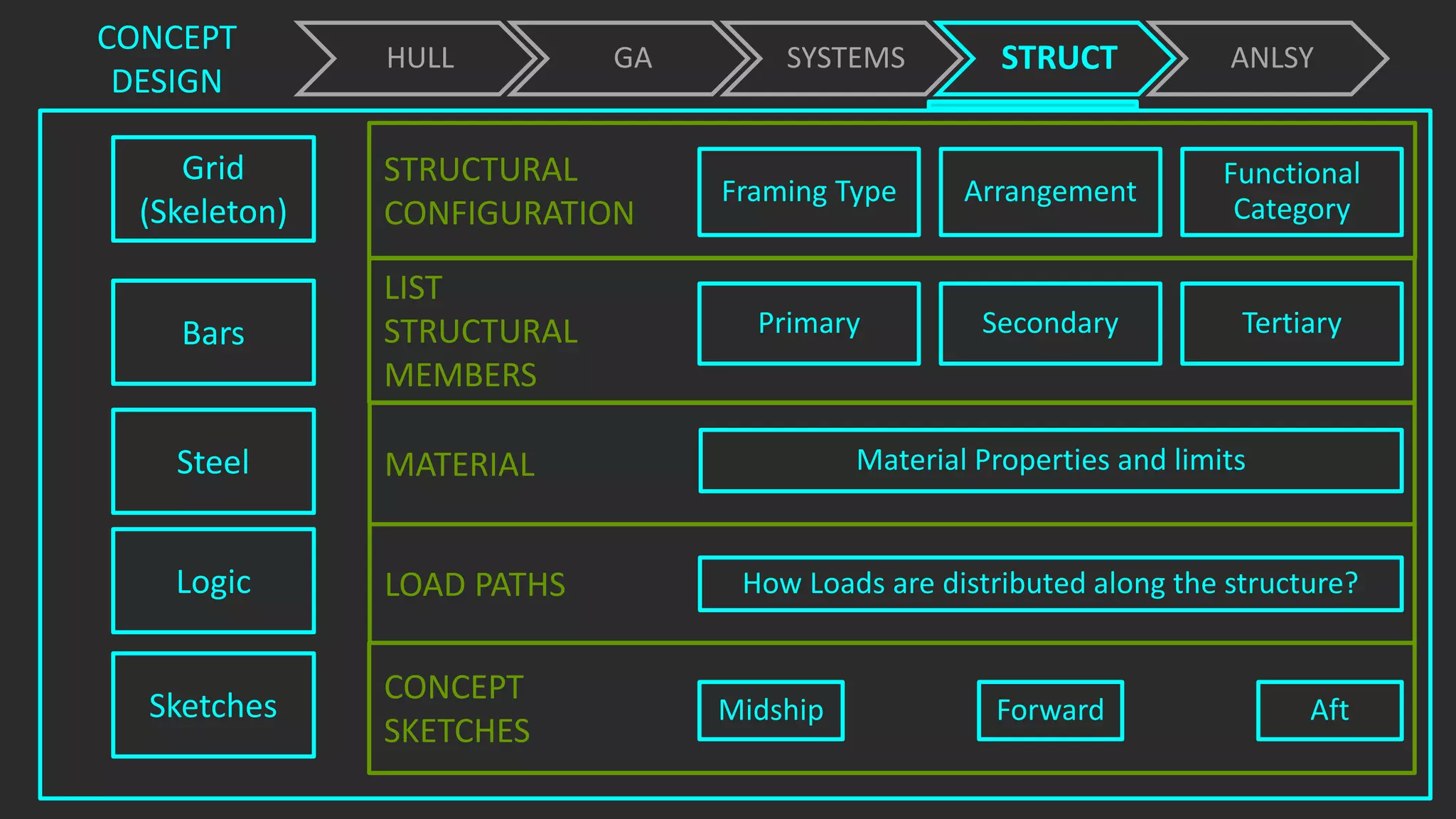 Early stage Ship design Process | PDF | Civil Engineering Industry ...