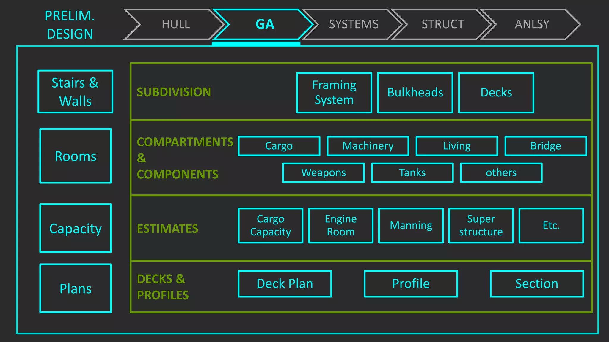 Early stage Ship design Process | PDF | Civil Engineering Industry ...