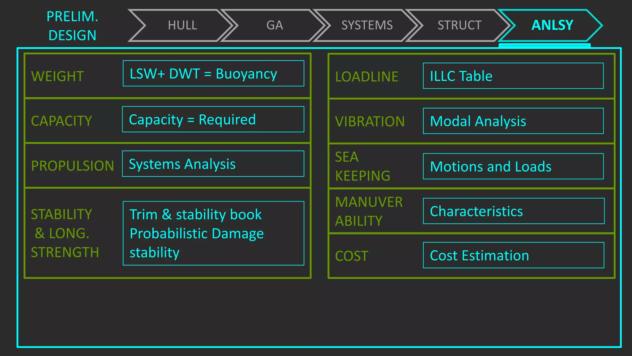 Early Stage Ship Design Process PPT early-stage-ship-design-process-ppt