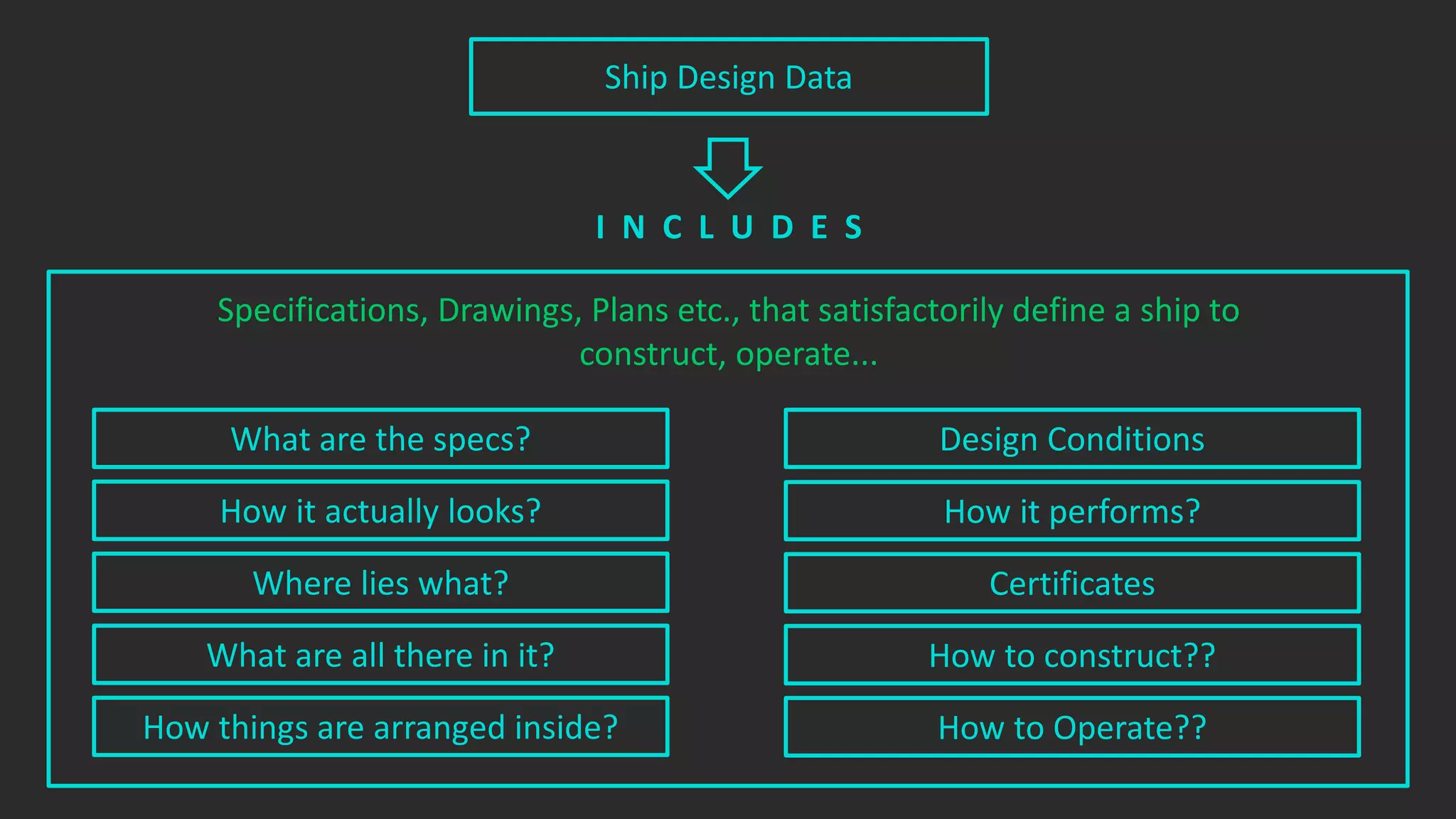 Early stage Ship design Process | PDF | Civil Engineering Industry ...