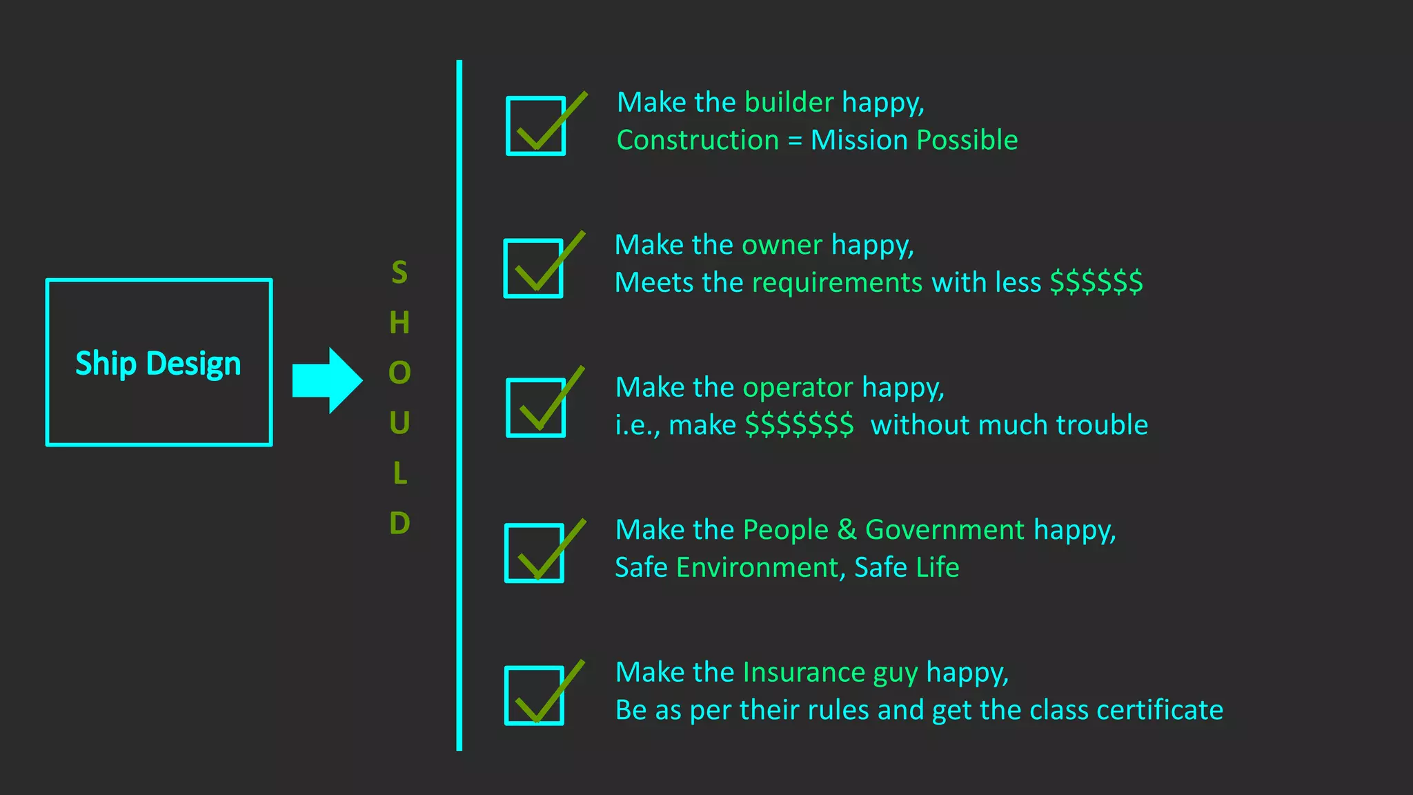 Early stage Ship design Process | PDF