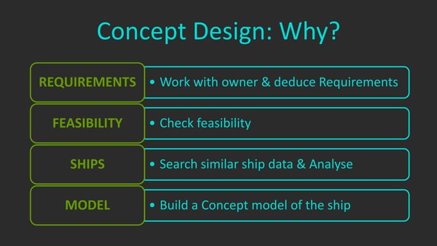 Early stage Ship design Process | PDF | Civil Engineering Industry ...