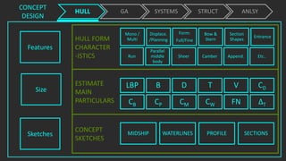 Early stage Ship design Process | PDF