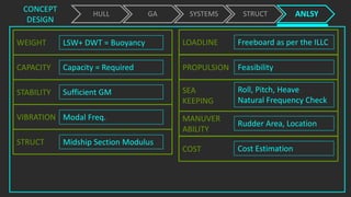 Early stage Ship design Process | PDF