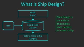 Early stage Ship design Process | PDF