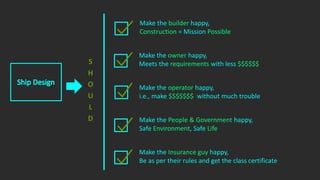 Early stage Ship design Process | PDF