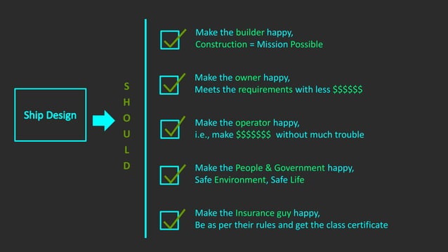 Early stage Ship design Process | PDF | Civil Engineering Industry ...