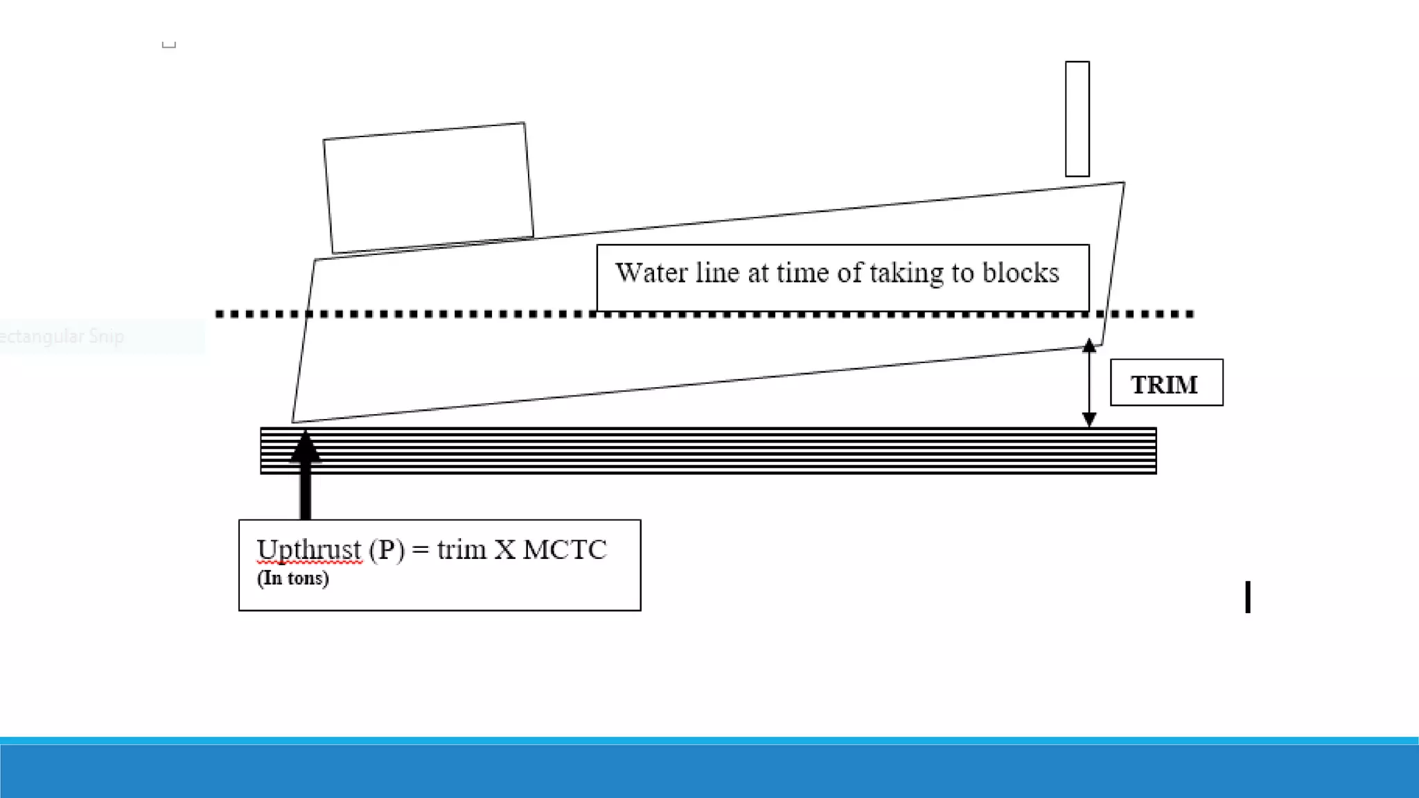 Ship dry docking | PDF