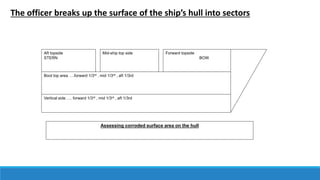 Ship dry docking | PDF