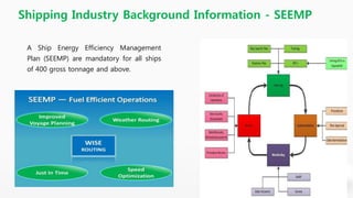 Ship Emission Rating Index (SERI) | PPT