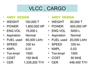 Ship, Ferry, Vlcc | PPT