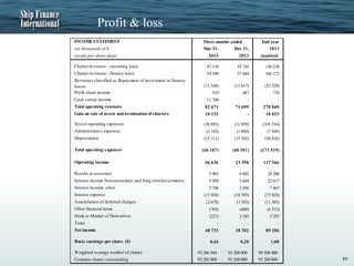 Ship Finance International Q1 2014 results presentation | PPT