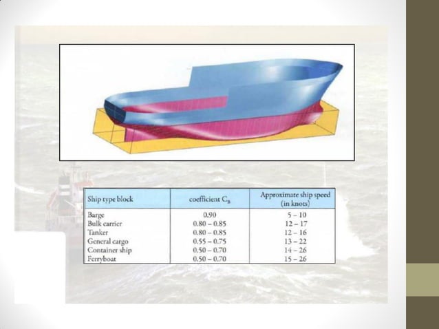 Ship Form Coefficients | PDF | Physics | Science
