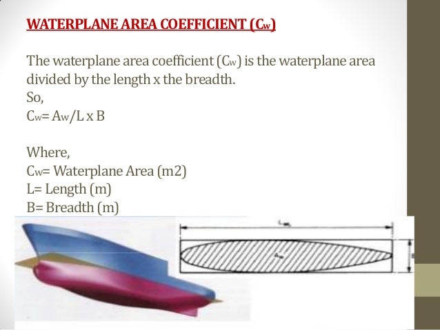 Ship Form Coefficients