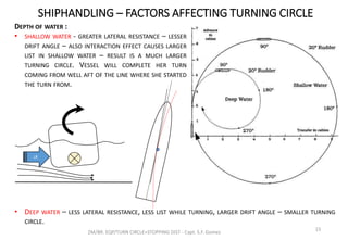 Shiphandling - Turning Circle, Stopping Distance-1.pptx