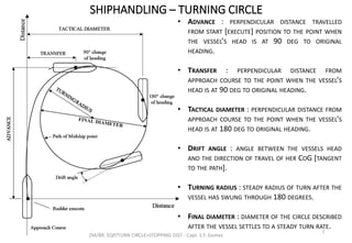 Shiphandling - Turning Circle, Stopping Distance-1.pptx | Rowing | Sports