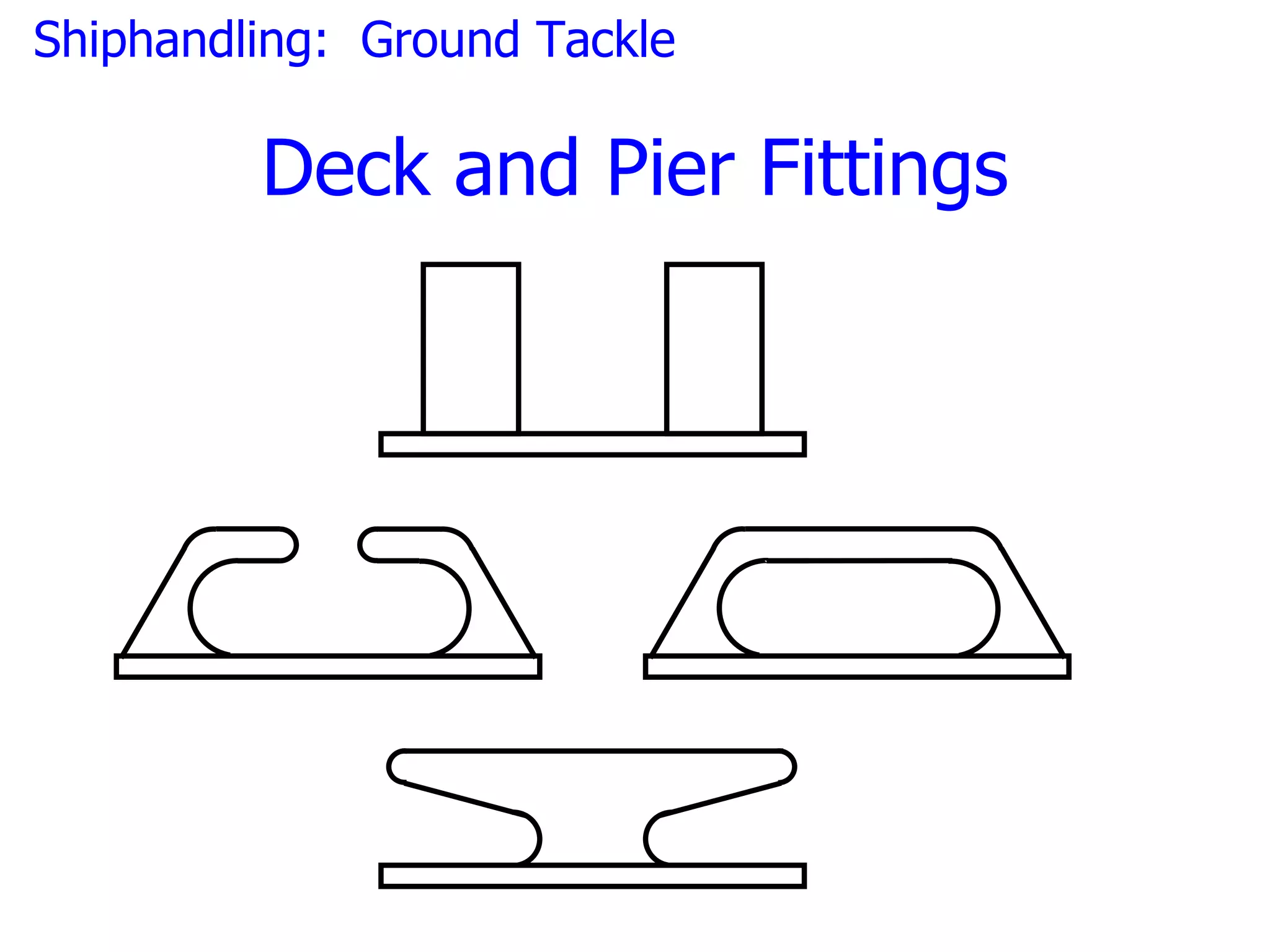 Ship handling | PPT