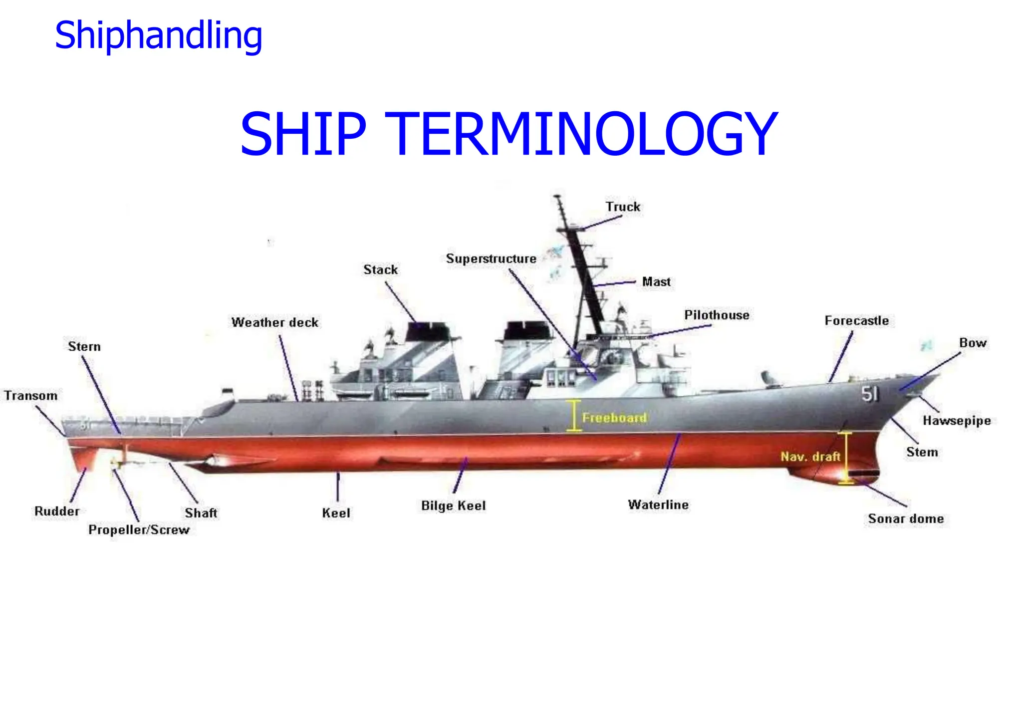 SHIP HANDLING AND MANOEUVERING BASICS.pptx