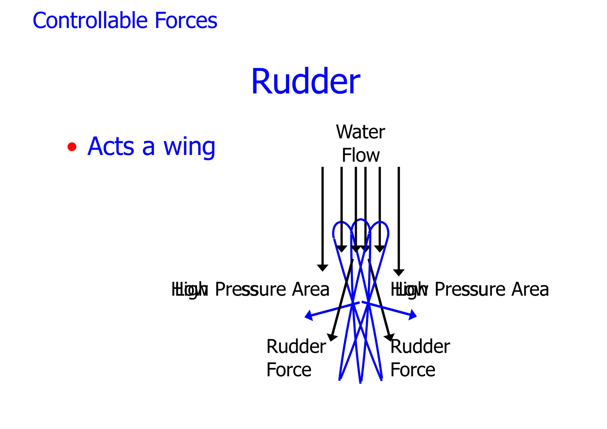 SHIP HANDLING AND MANOEUVERING BASICS.pptx