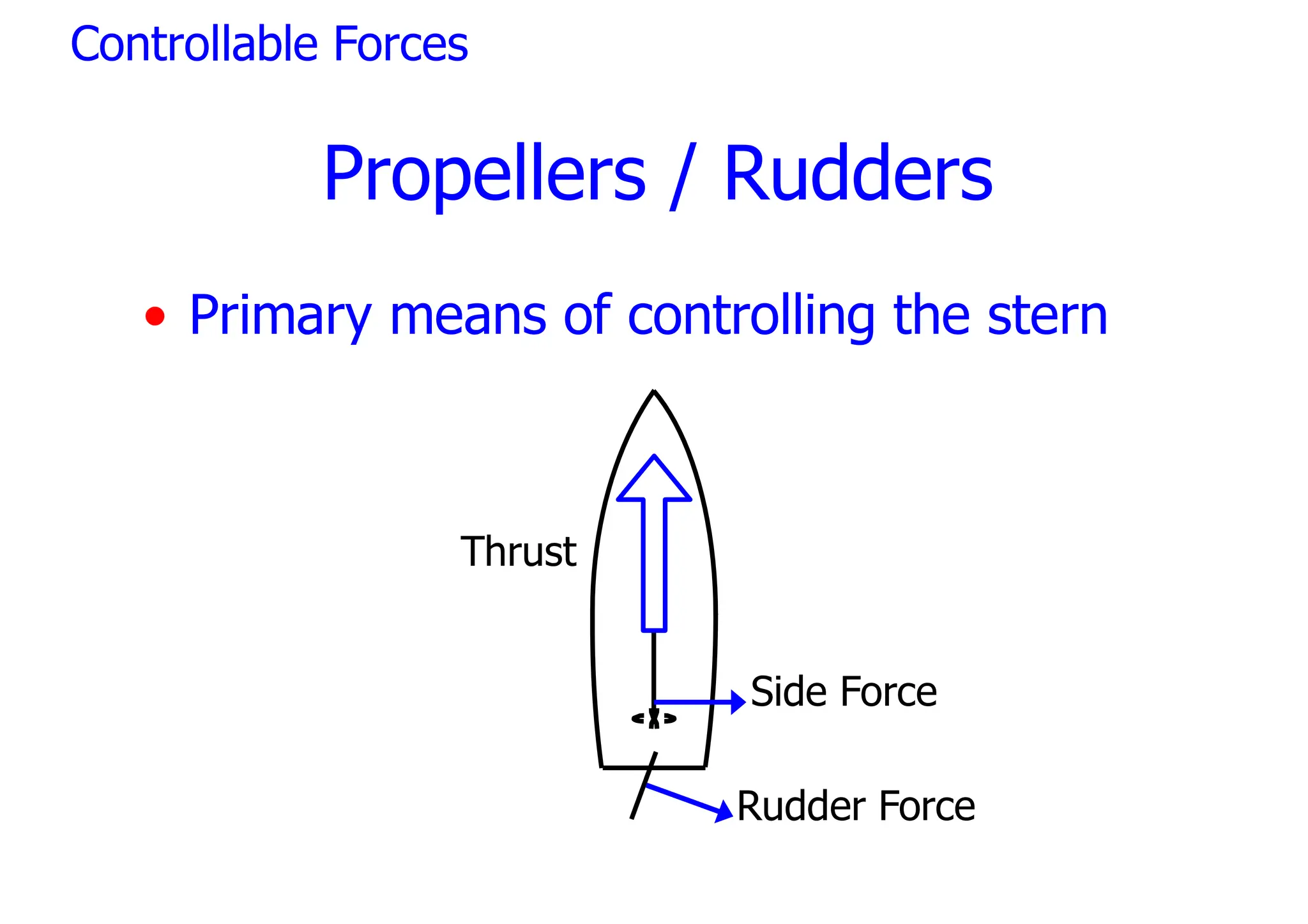 SHIP HANDLING AND MANOEUVERING BASICS.pptx