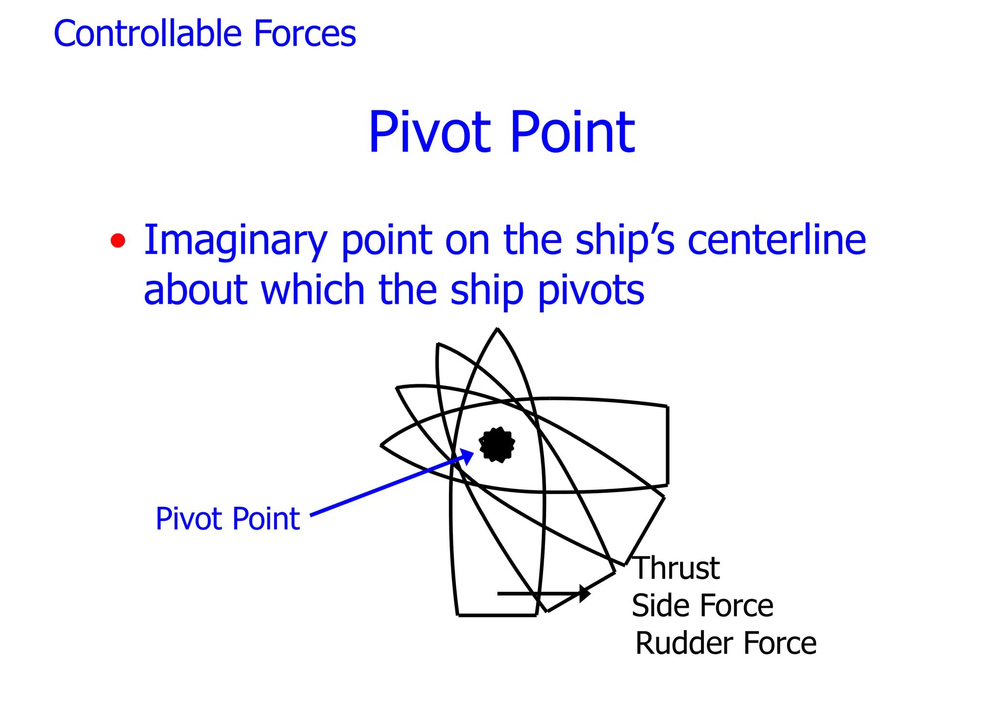 SHIP HANDLING AND MANOEUVERING BASICS.pptx